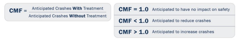 5.4 Crash Modification Factors (CMFs)